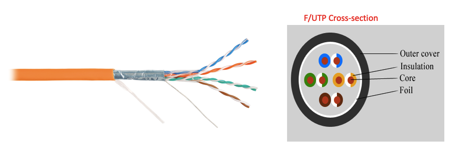 Shielded Twisted Pair(STP) and Unshielded Twisted Pair(UTP)